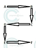 All C Programs: Alphabetical Pattern Programs in C