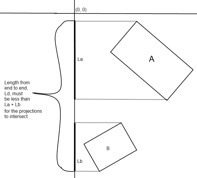 Program Your Face Off: Intersection Testing in 2D