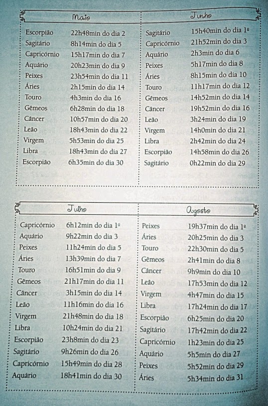 Grimório da Bruxa do Vento Lesthe: TABELA DA LUA NOS SIGNOS EM 2015