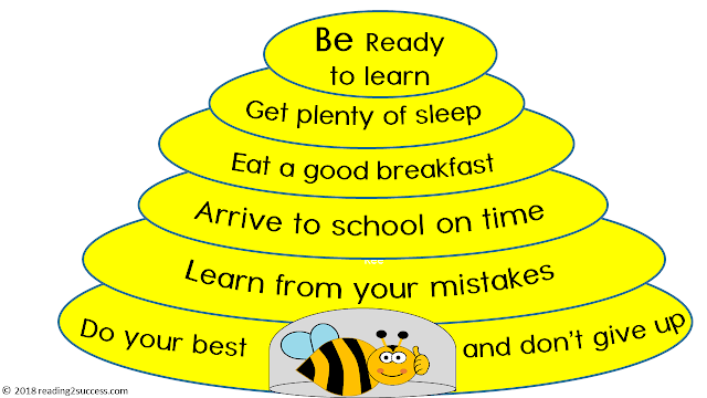 Reading2success: Behavior Bees and Interactive Journals