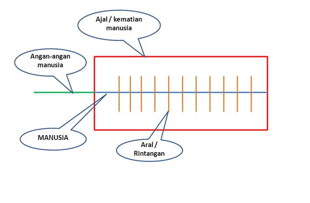 binarhati: GARIS, Gambaran rindu seseorang..