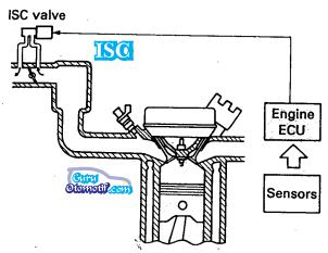 Macam-Macam Sistem Kontrol Pada TCCS (Toyota Computer Controlled System ...