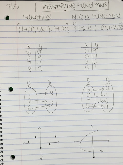Tips for Teaching How to Identify Functions | Mrs. E Teaches Math