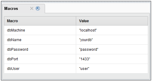 Data Science With RapidMiner: Reading from a SQL Server database