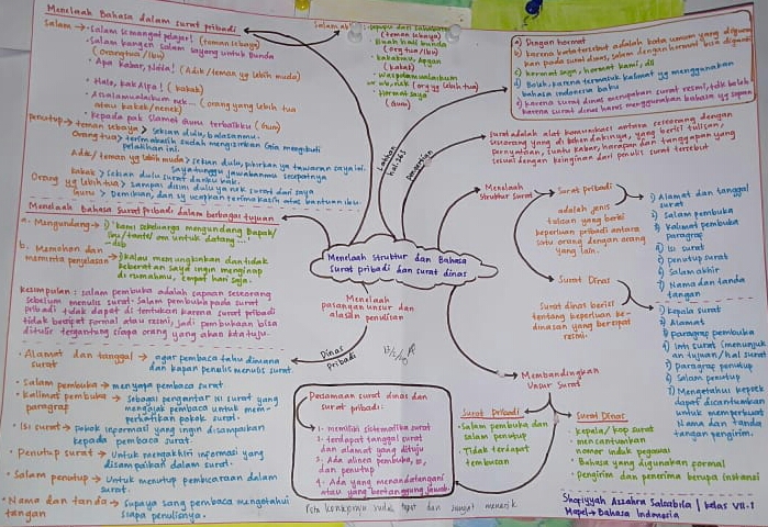 Peta Konsep Menelaah Surat