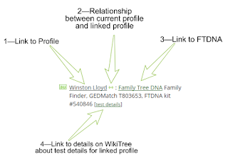 Searching for Roots and Branches: WikiTree for Genetic Genealogy, Part 2
