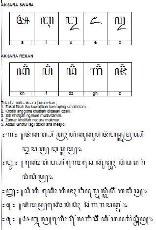 Gondo's Tlacapan: AKSARA JAWA, SANDANGAN, PASANGAN, AKSARA REKAN ...