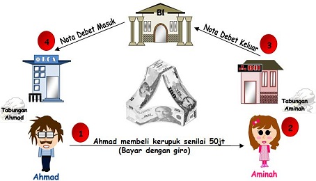 Perbedaan Cek dan Giro Dalam Transaksi Keuangan | Cara Membedakan Dan ...