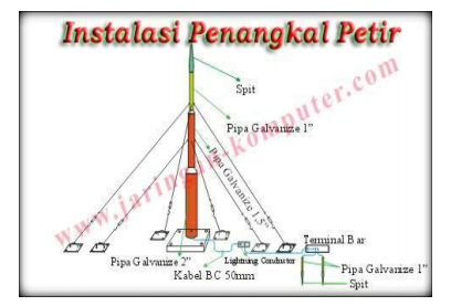 11+ Gambar Instalasi Penangkal Petir Simple Dan Minimalis