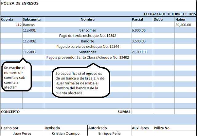 ¿Que es póliza?, Póliza de ingreso, egreso, diario. ¿Que es póliza?, Póliza de ingreso, egreso, diario.