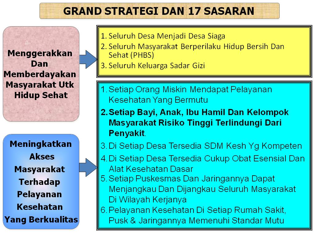 Power point KU: Arah Kebijakan dan Strategi Pembangunan Bidang ...