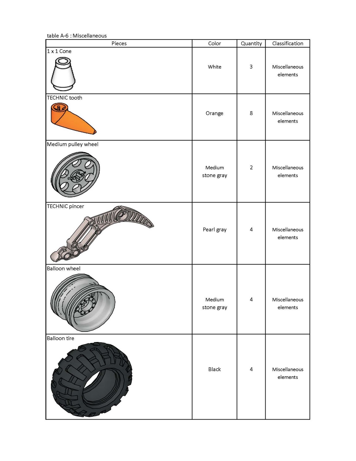 RoBoTiCS® education centre: LEGO Parts Name