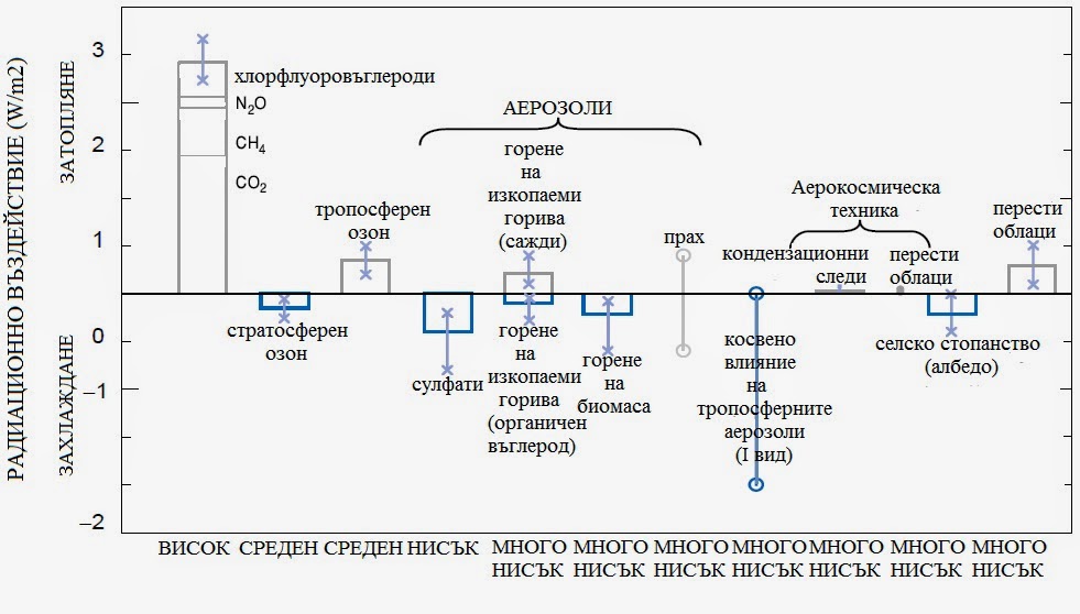 Anton Petrov physics: юни 2014
