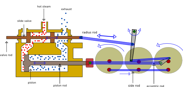 Komponen Mesin Uap Torak
