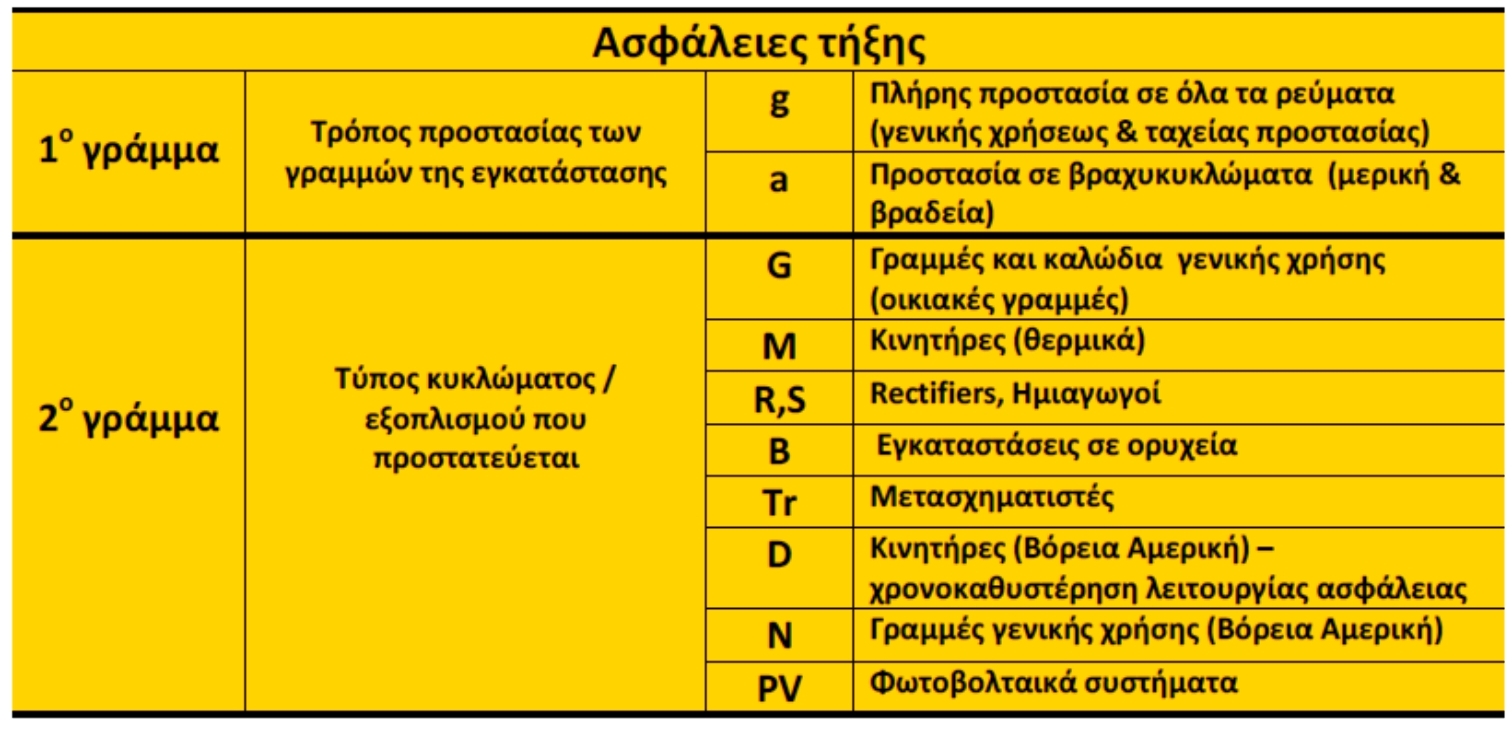 ΕΣΩΤΕΡΙΚΕΣ ΗΛΕΚΤΡΙΚΕΣ ΕΓΚΑΤΑΣΤΑΣΕΙΣ - ΝΕΑ Υ.Δ.Ε (ΕΛΕΓΧΟΙ, ΠΡΟΤΥΠΑ ...