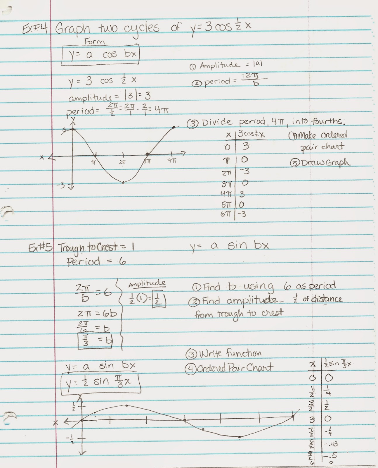 Algebra Alerts (Algebra 1 and 2): Alg 2: Lesson 10.5 Notes and Homework ...