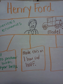 The Mom Blogger: Social Studies Anchor Charts and Projects