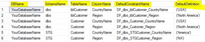 Welcome To TechBrothersIT: How to List all Default Constraints with ... Welcome To TechBrothersIT: How to List all Default Constraints with ...