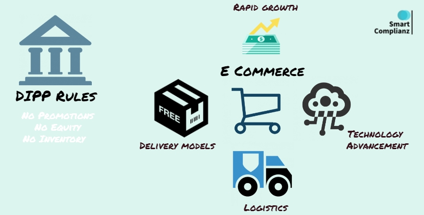 New rules on E Commerce would have minimum or no impact on the market ...