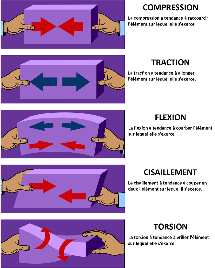 Techno La Salle 5°: novembre 2017