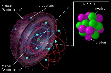FÍSICA II: NÚCLEO ATÓMICO, RADIOACTIVIDAD.
