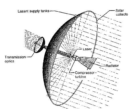 socitek ingenieros: TRANSFORMACIÓN DE LA LUZ SOLAR EN RAYOS LÁSER ...