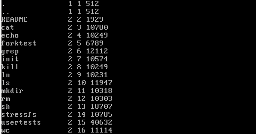 Fetch Decode Execute A New System Call To Xv6