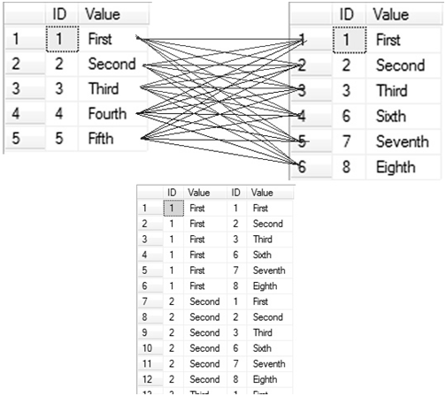 Difference between Truncate and Delete, SQL Introduction, SQL Server ... Difference between Truncate and Delete, SQL Introduction, SQL Server ...