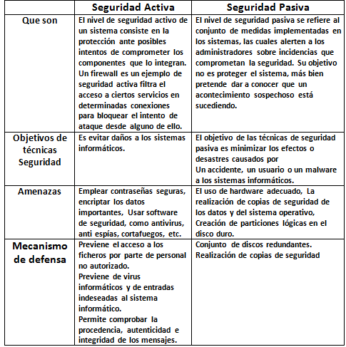 Blog Tecnología fácil.: TIC 2º Bachillerato - Tema 9.- Seguridad ...