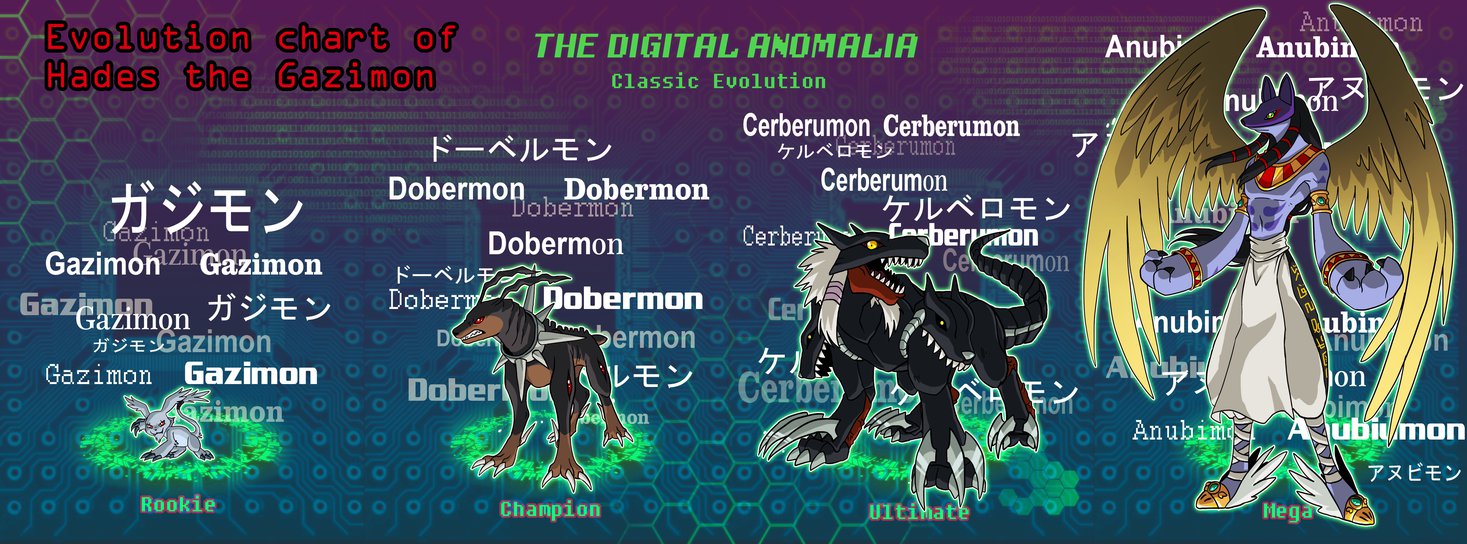 [Linhas Evolutivas] Gazimon from Lycadramon ~ MEU×DIGIMON