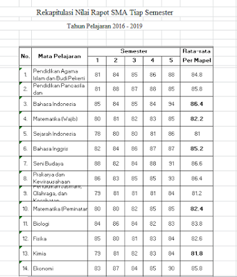 Data Perubahan Nilai Rapot Tabel + Grafiknya dari semester 1-5 ...