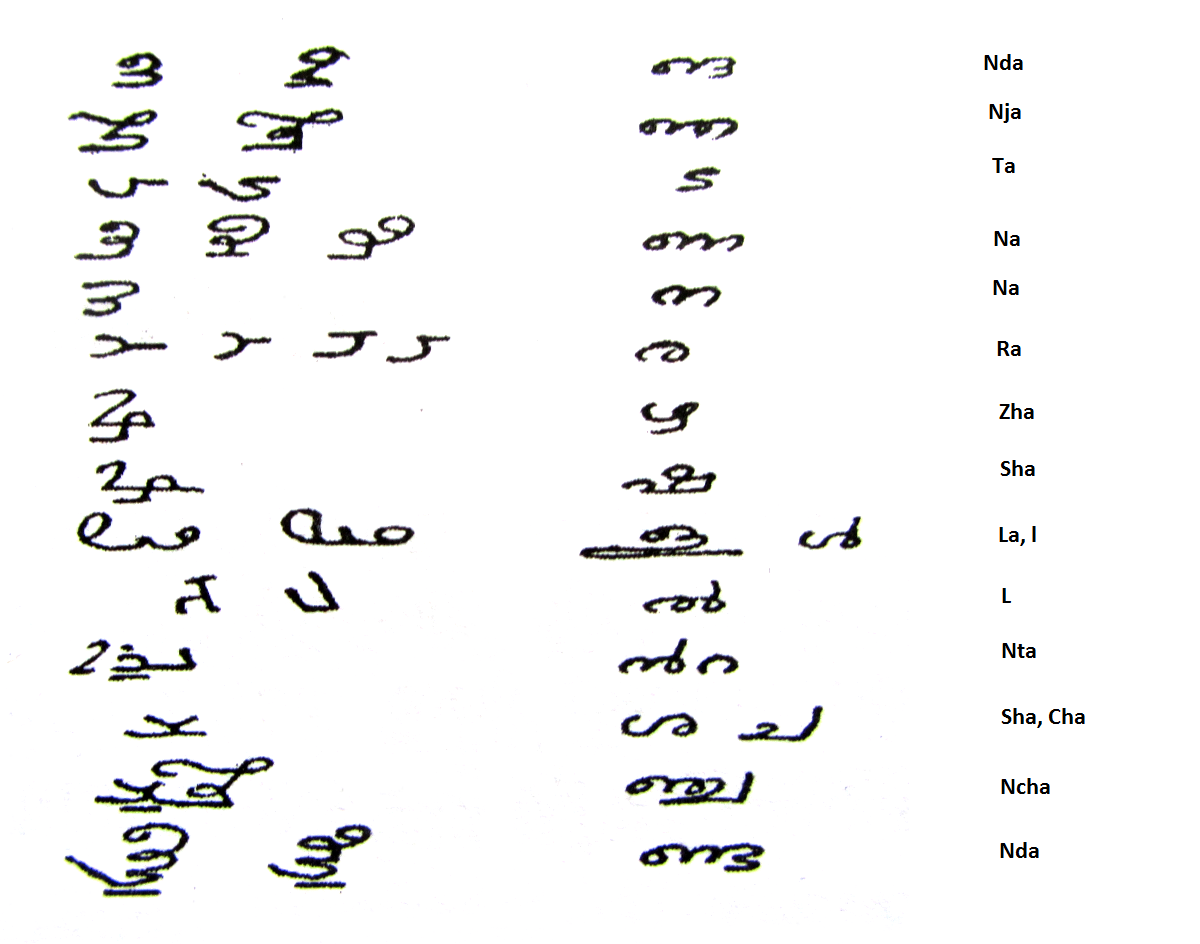 Alumkal: Karsoni Malayalam: An Extinct Script