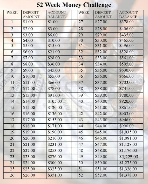 fresh juniper: The 52 Week Money Saving Challenge - Week #35