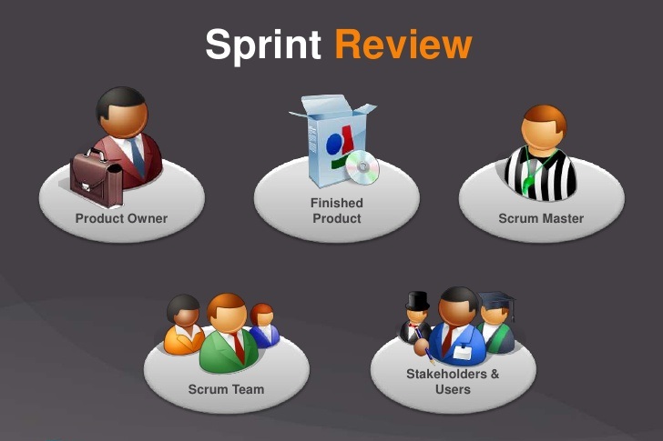 Kshitij Yelkar: The Agile - Scrum Framework