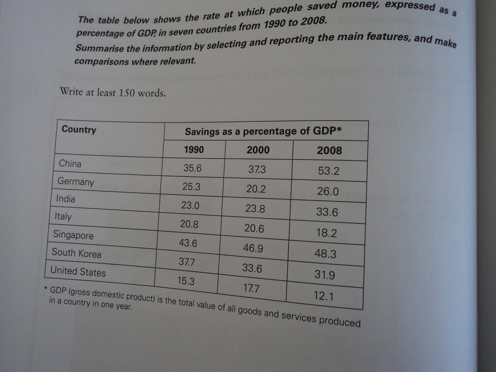 Express Teach - Learn English Online: Academic Writing - Model Answer ...