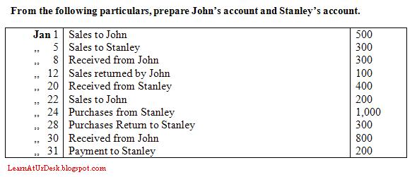 HOW TO POST TRANSACTIONS INTO LEDGER? Part - 2