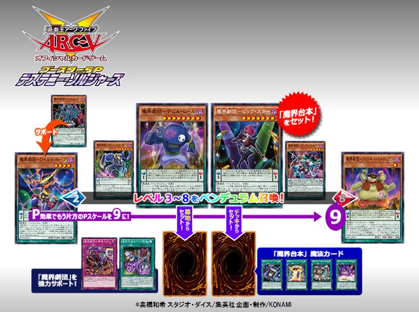 Abyss actor strategy