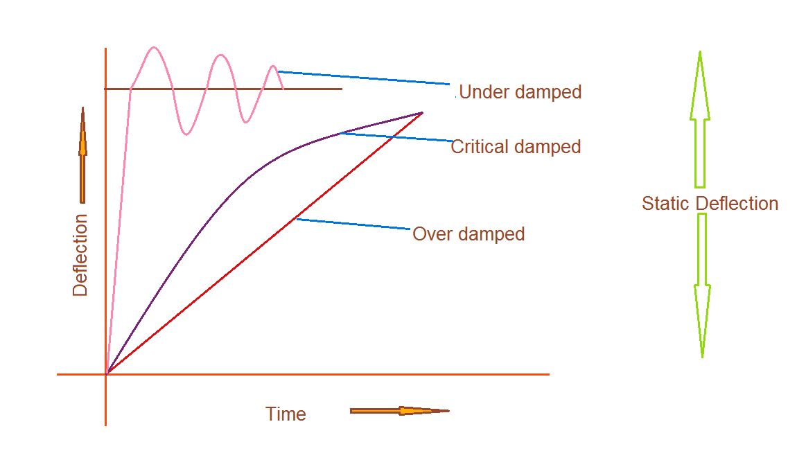 Types of Torque | Electric easy