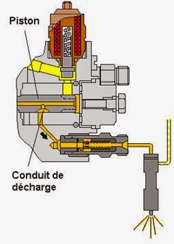 Technologie: La pompe à injection Bosch VE