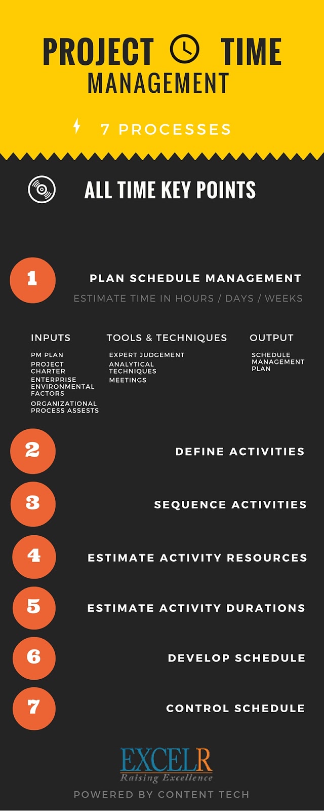 Easy way to Learn Project Time Management Processes - Schedule ...