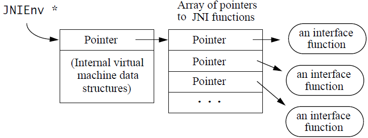 World 翼、想、天、開 Jni Arguments Passing Basic Types Strings And Primitive Arrays