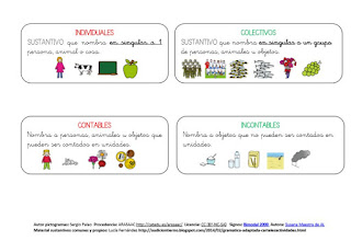 SUSANA Maestra de A.L.: Clases de sustantivos