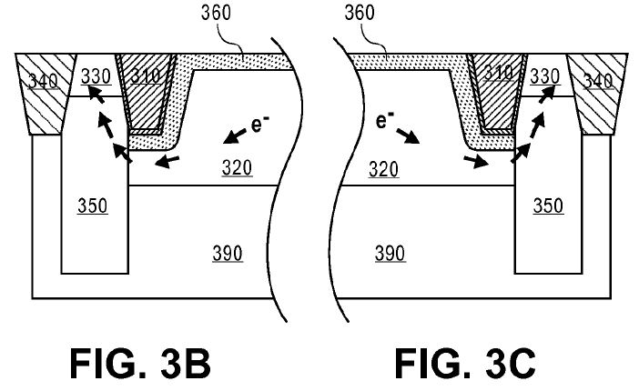 Image Sensors World: Vertical Transfer Gates Proposed by Omnivision, KETRI