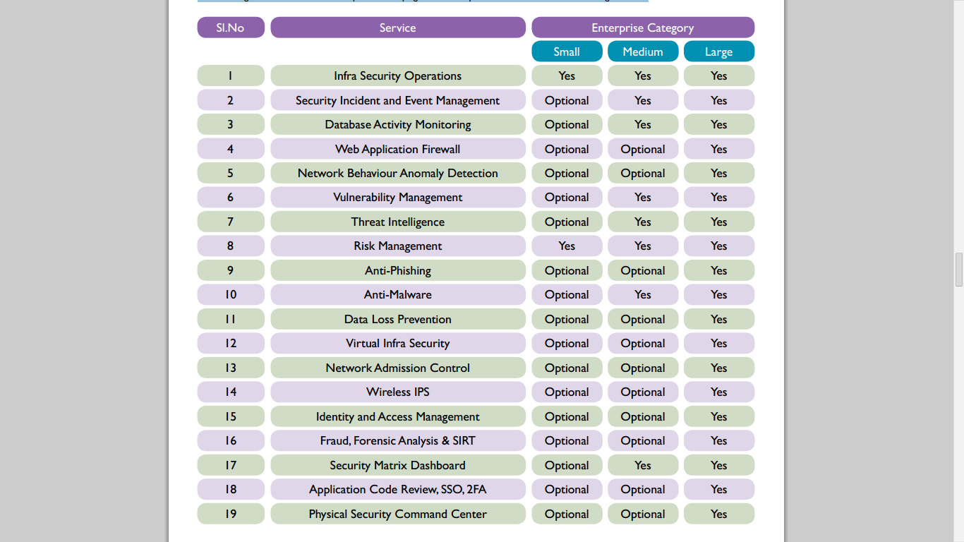 Equipping your security activities focus with the correct innovation ...