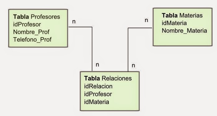 Gambas Mis Programas y el Softwarelibre: SQL: consulta de multiples tablas. Gambas Mis Programas y el Softwarelibre: SQL: consulta de multiples tablas.