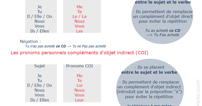 Le blog de FLE de madame Lourido: Les pronoms personnels COD et COI