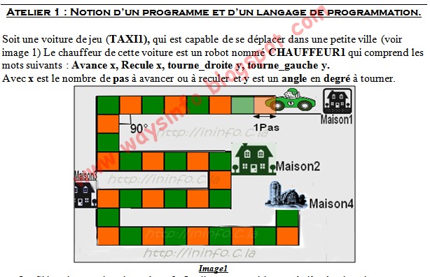 L'informatique au collège: Programmation Logo