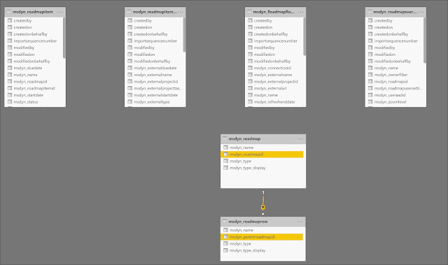 Raphael Santos: Criando relatórios para o Project Roadmap - parte 2