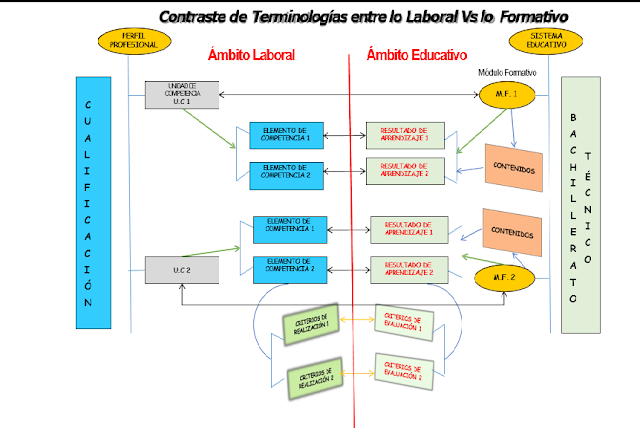 Diferencia entre lo Laboral VS lo Formativo ~ El Profe Luillis