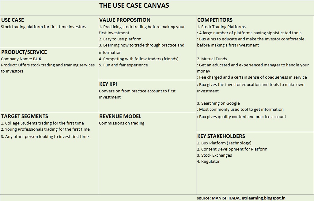 Learnings from Entrepreneurship: The Use-Case Canvas for Bux